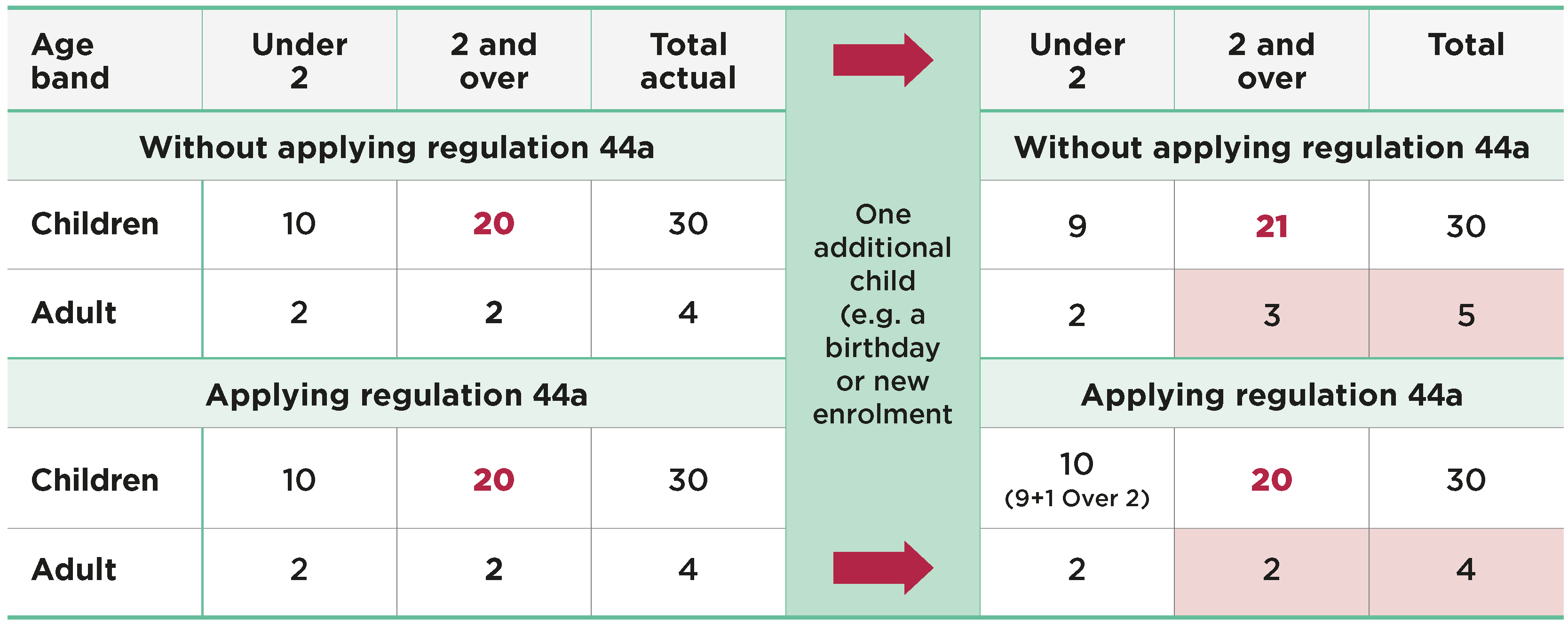 Adult-to-child ratios in early learning services - Ministry of Education